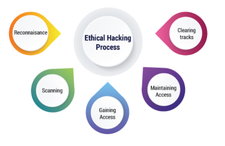 Foot printing and Reconnaissance. I. Introduction to Ethical Hacking ...