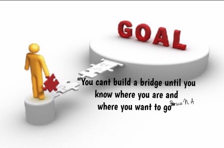 How to get from point A to point B | by Bruce Neil Almanza | Medium