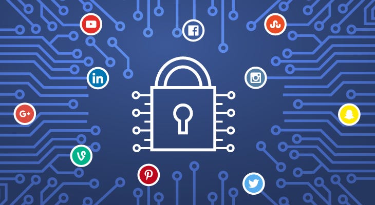 Authentication and access control for social media | by Atharva ...