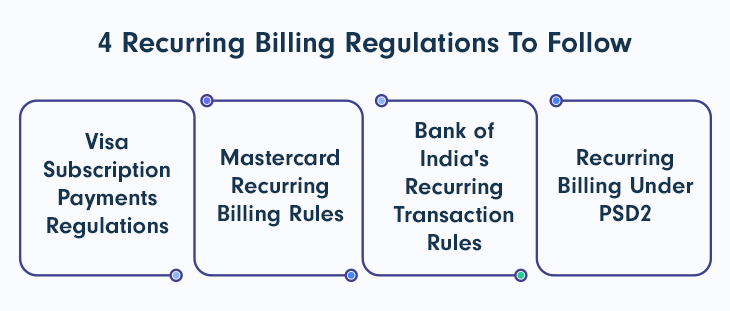 Staying Compliant: Four Payment Regulations For Recurring Transactions ...