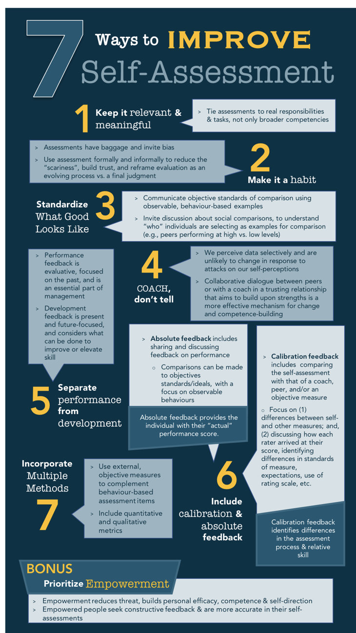 How Should We Use Self-Assessment? | by Lindsay Valve | Medium