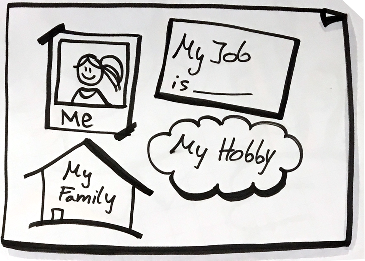 How to introduce yourself visually? | by Tatjana Borovikov | Medium