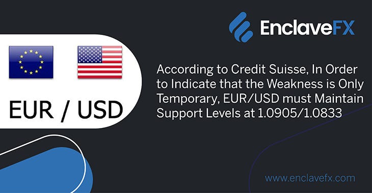 EUR/USD must Maintain Support Levels at 1.0905/1.0833 - EnclaveFX ...