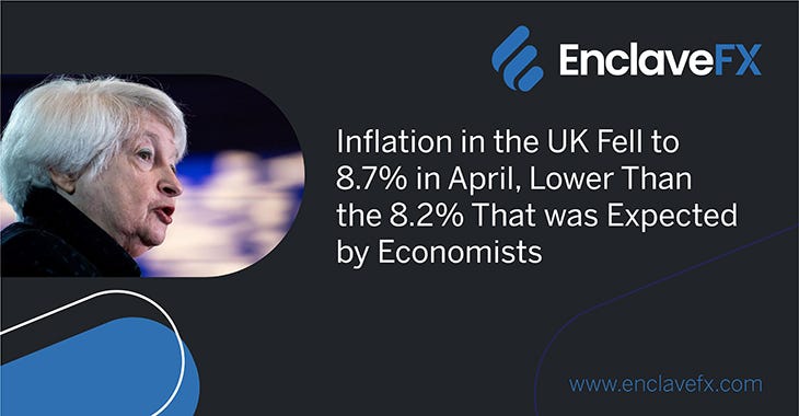 Inflation in the UK Fell to 8.7% in April, Lower Than the 8.2% That was ...
