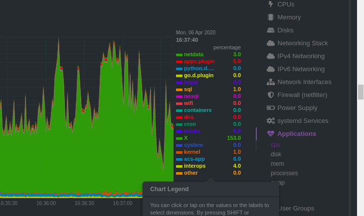 Netdata Configuration With Node Js Application By Edison Devadoss