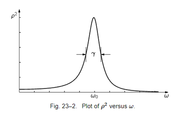 Revisiting the Classical Electron Radius Using Modern Empirical ...