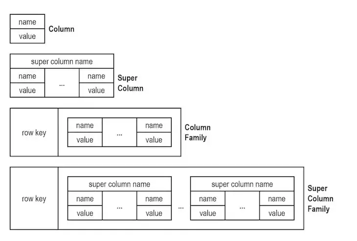 De-abstracting Concepts: Keyspaces - Renz Carillo - Medium