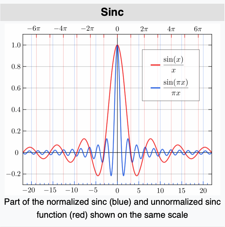Understanding Spectral Leakage: The Hidden Distortion in Your FFT (and ...
