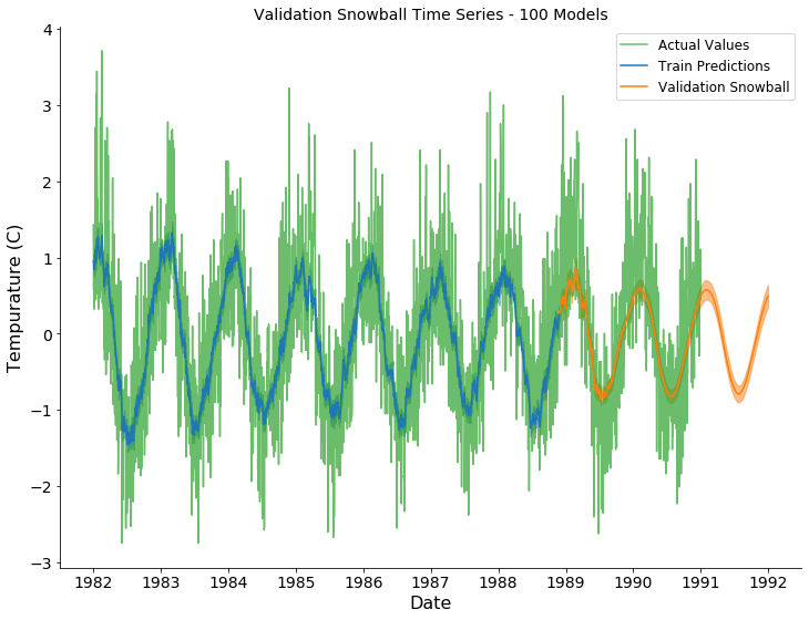 Autoregressive Process Representation in TensorFlow 2.0 | by Rohan Kotwani | TDS Archive | Medium