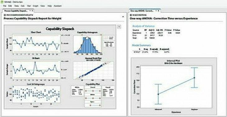 Minitab 21.2. Minitab Free Download Predict… | by Mz | Medium