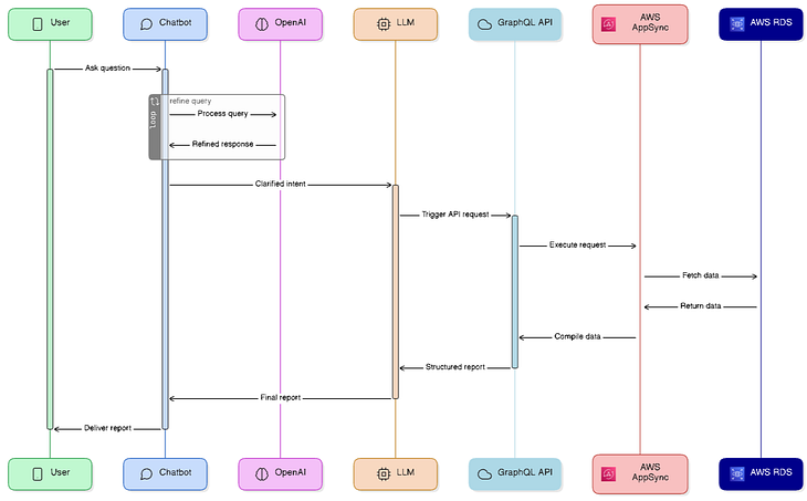 GraphQL vs. REST: Why We Chose AWS AppSync and How We Integrated It ...