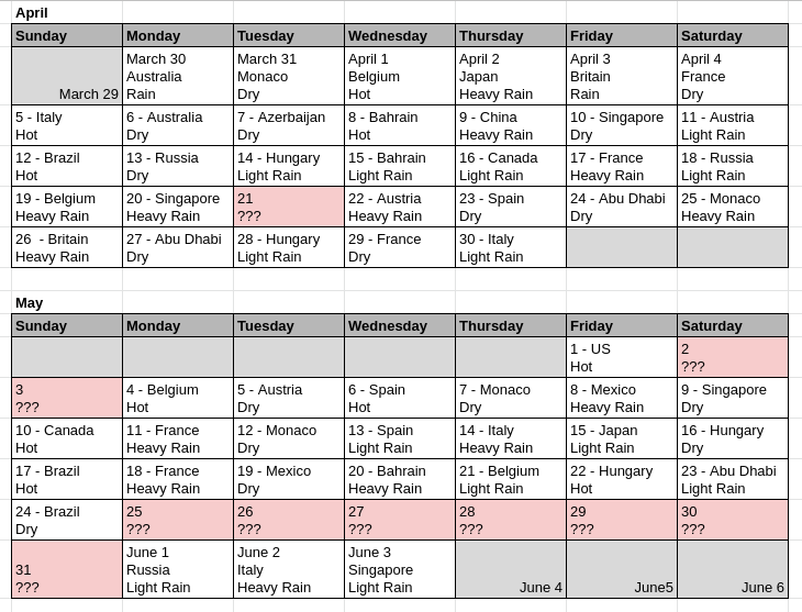 F1 Delta Time Tracks. Basic information and screenshots of… | by J.R ...
