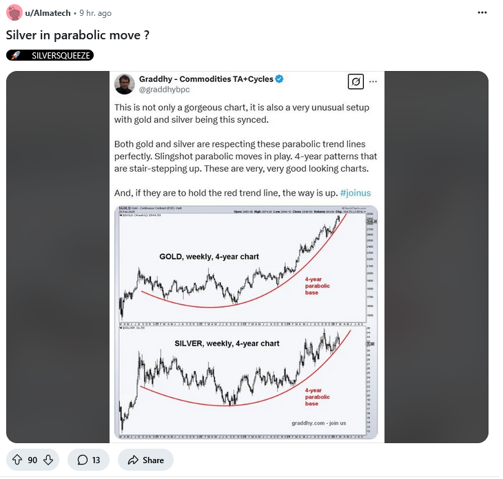 The Stock Market And Risk Assets Are Tanking But Not This Asset | by ...