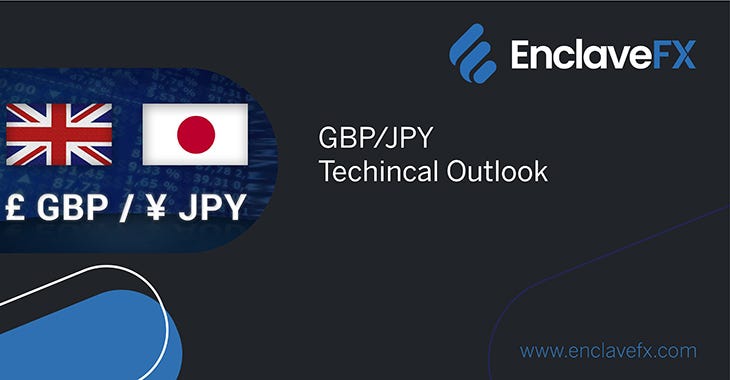 GBP/JPY Techincal Outlook - EnclaveFX Limited - Medium