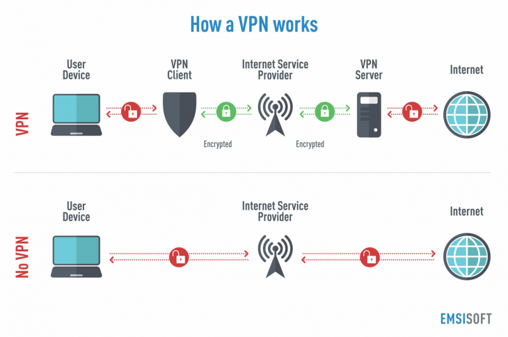 What Is a VPN, and How Does It Protect Me? | by Cybersecurity Stephen ...
