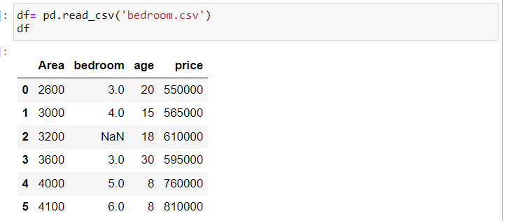 Predicting house prices using linear regression is a common task. - Mantu Kumar Rana - Medium