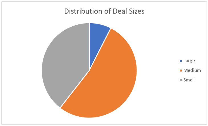 Analyzing Sales Trends: Insights and Strategic Analysis | by ...