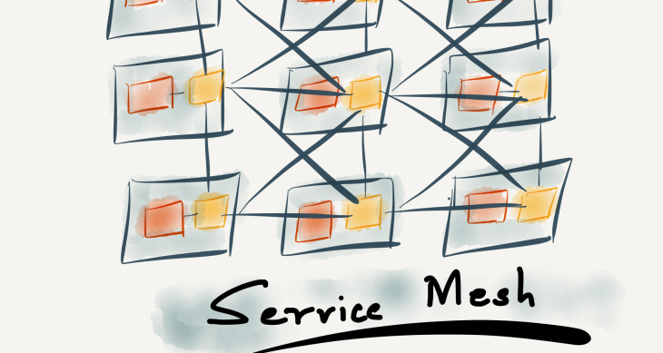 Unlocking the Power of Service Mesh: A Deep Dive — Part 1 | by Rajneesh ...