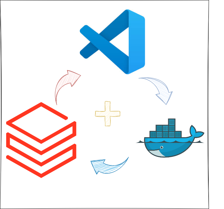 Modernizing Databricks: Setting Up a Local Dev Environment with Dev Containers and Asset Bundles ...