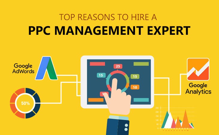 The Importance of the Amazing Mobile PPC Management | by AlgoPage | May ...