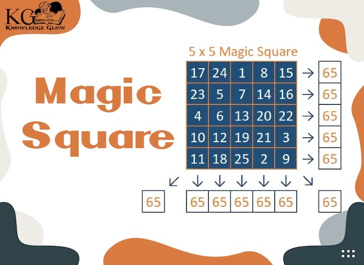 Magic Square — How to Solve Magic Squares in Maths | by Knowledge Glow | Medium