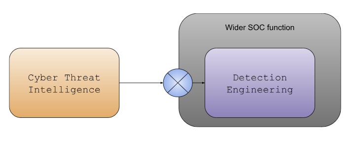 Frameworks for DE-Friendly CTI (Part 5) | by Anton Chuvakin | Anton on ...