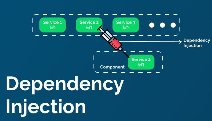 Mastering Angular Dependency Injection: | by Usamanadeemparacha | Sep, 2024 | Medium