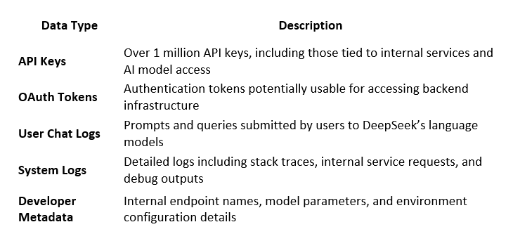 DeepSeek API Keys Leak — 1 Million+ Keys Left Public — Breachlog #2 ...