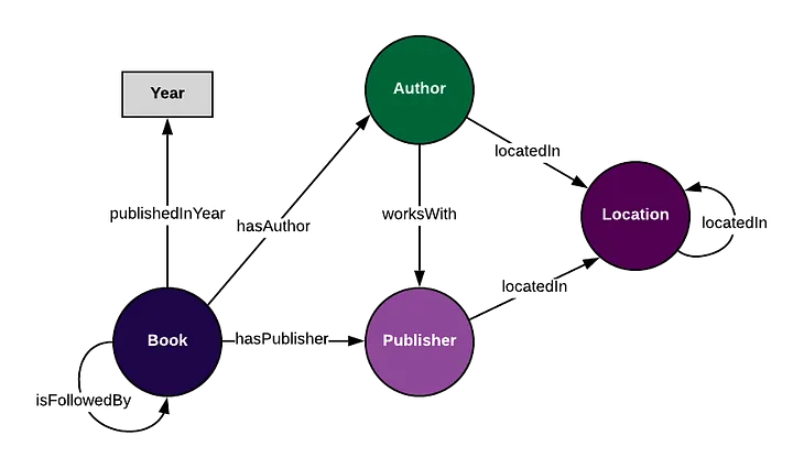 The most insightful stories about Knowledge Graph - Medium