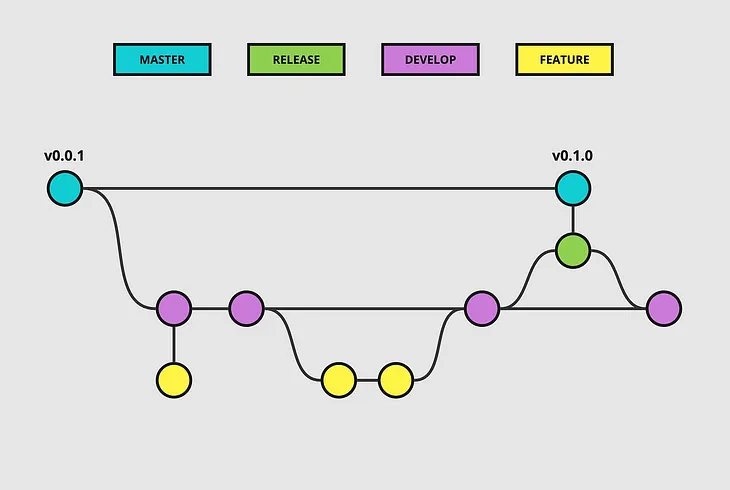 The most insightful stories about Ci Cd Pipeline - Medium