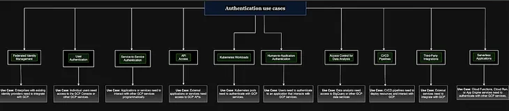 The most insightful stories about Google Cloud Platform - Medium