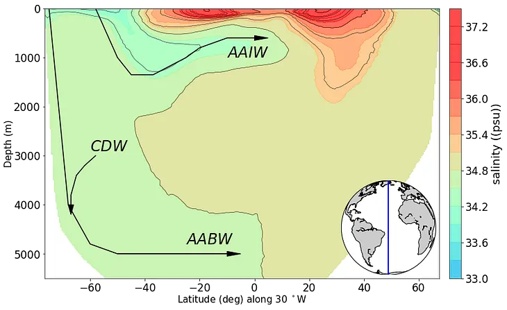The most insightful stories about Jupyter Notebook - Medium