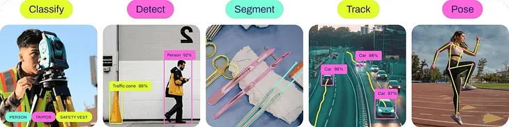 The Most Insightful Stories About Object Detection Medium