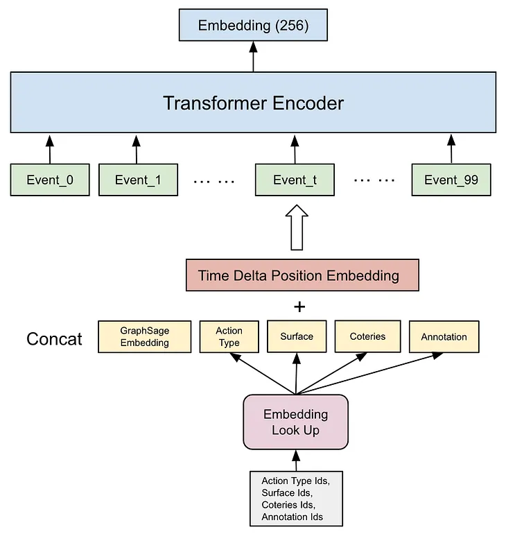 The most insightful stories about Pinterest - Medium