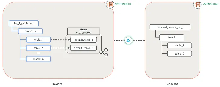 The most insightful stories about Databricks - Medium