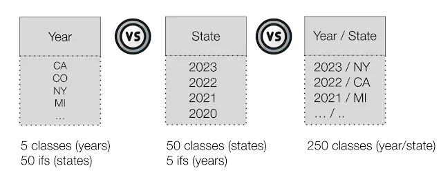 The most insightful stories about Specification Pattern - Medium