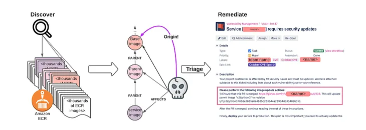 The most insightful stories about Vulnerability Management - Medium