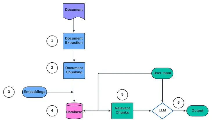 The most insightful stories about Computer Science - Medium