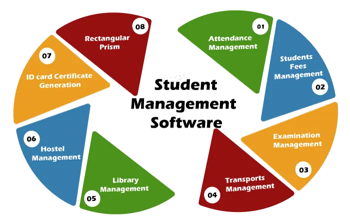 The most insightful stories about Student Management System - Medium