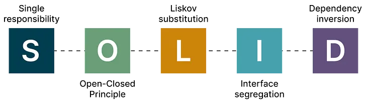 The most insightful stories about Solid Principles - Medium