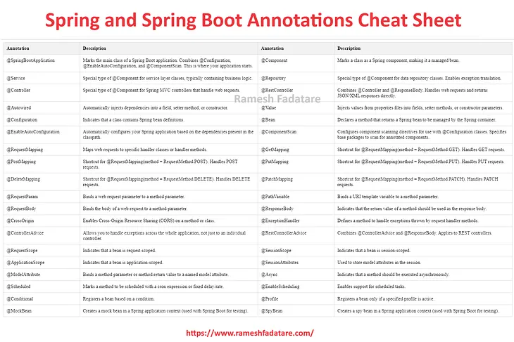The most insightful stories about Cheatsheet - Medium