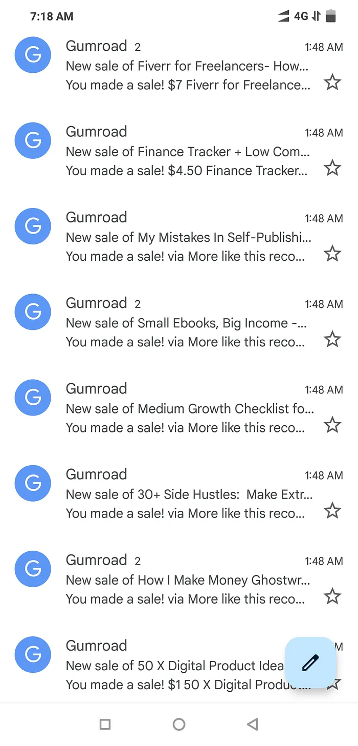 The Most Insightful Stories About Medium Medium