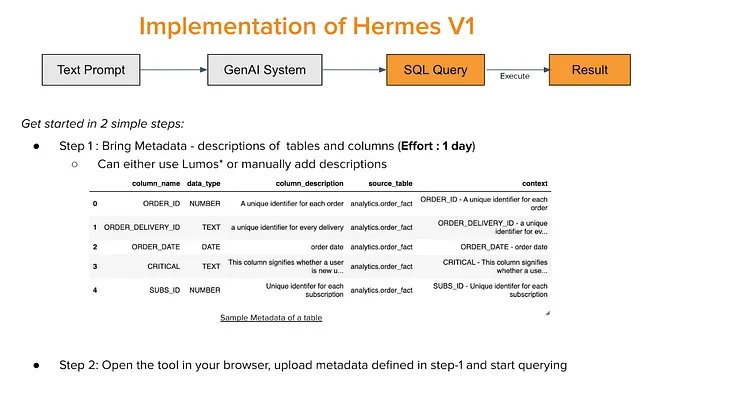 The most insightful stories about Sql - Medium