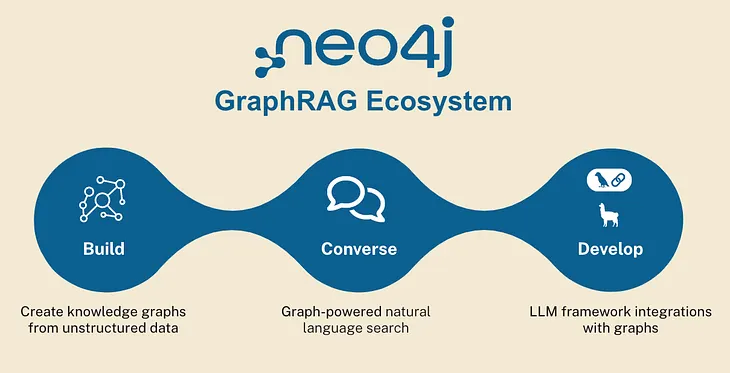 The most insightful stories about Knowledge Graph - Medium