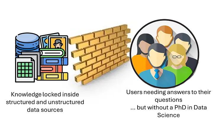 The most insightful stories about Knowledge Graph - Medium