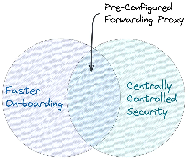 The most insightful stories about Google Cloud Platform - Medium