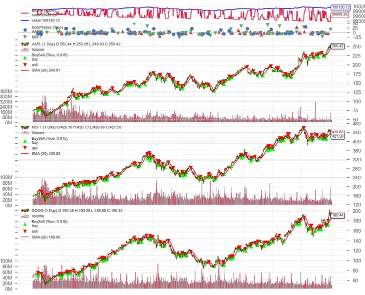 The most insightful stories about Backtesting - Medium