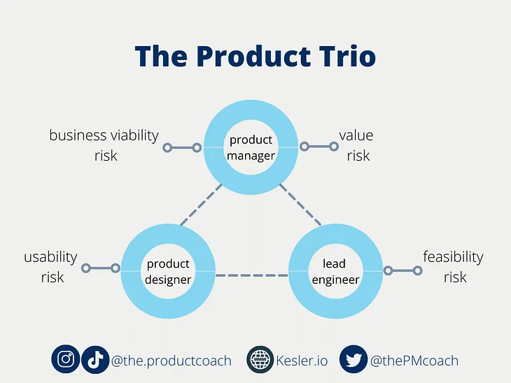 The most insightful stories about Product Management - Medium