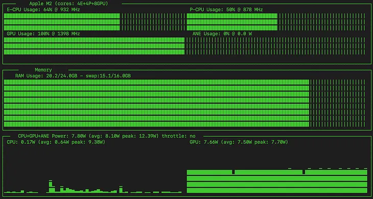 The most insightful stories about Pytorch - Medium