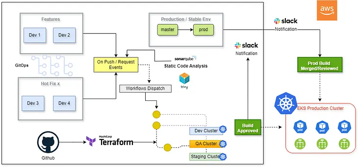 The most insightful stories about Devops Practice - Medium